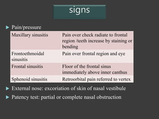 Rhinosinusitis(acute,chronic,fungal) ENT | PPTX