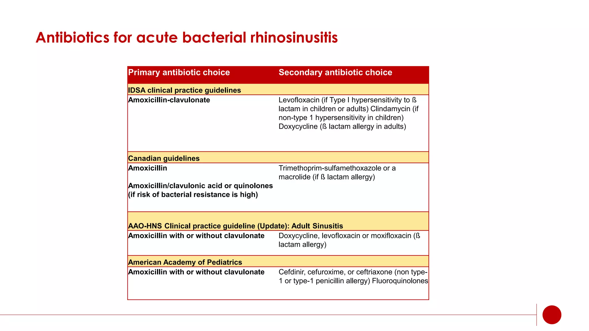 Rhinosinusitis | PDF