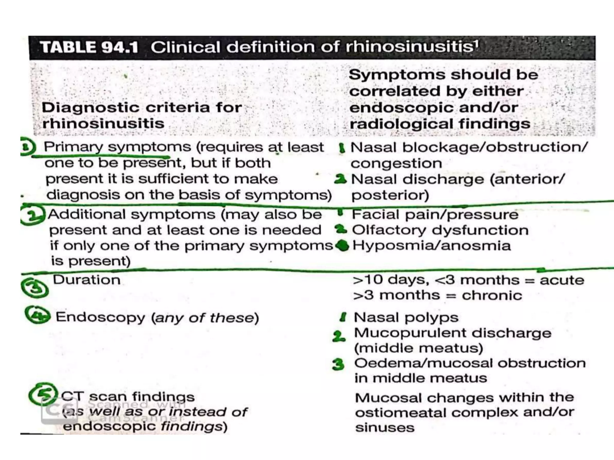 Rhinosinusitis | PPTX
