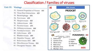 Rhino virus notes | PDF