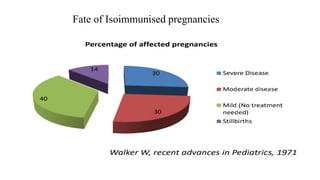 Rh isoimmunisation | PPTX