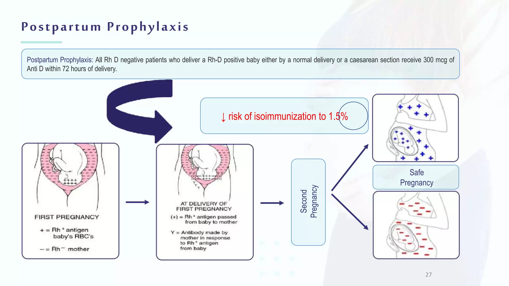 RH ISO IMMUNISATION.pptx 2.pptx