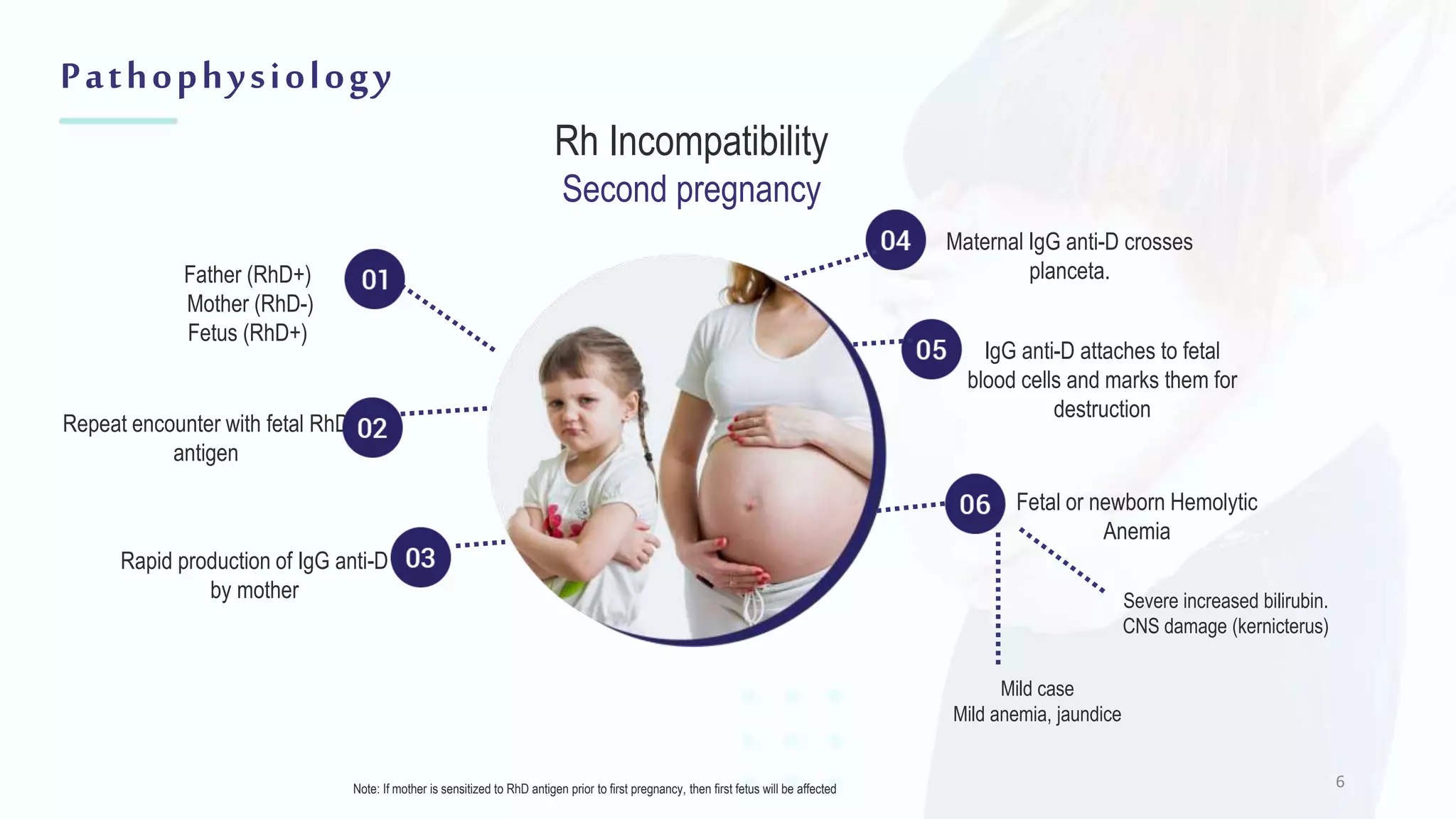 RH ISO IMMUNISATION.pptx 2.pptx