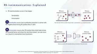 RH ISO IMMUNISATION.pptx 2.pptx