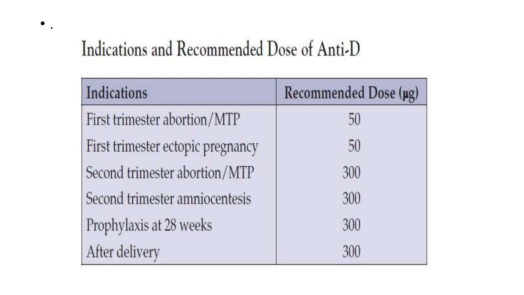 RH ISOIMMUNIZATION BWIRE2.pptx