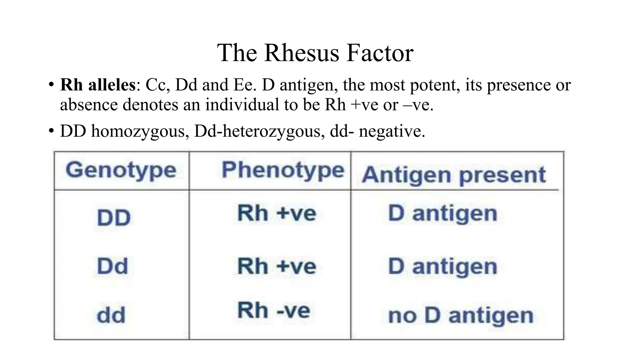 RH ISOIMMUNIZATION BWIRE2.pptx