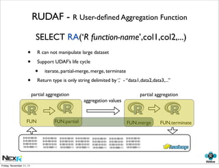 Integrate Hive and R | PDF