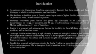 Rhizosphere and Rhizoplanemicroflora.pptx