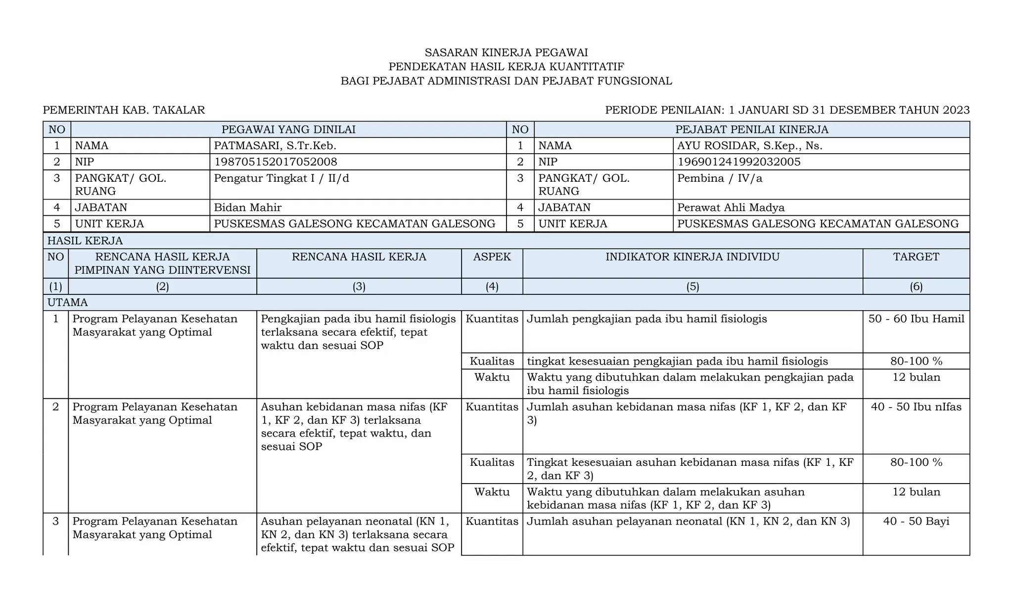 contoh RHK untuk profesi bidan dalam mengisi e kinerja.pdf