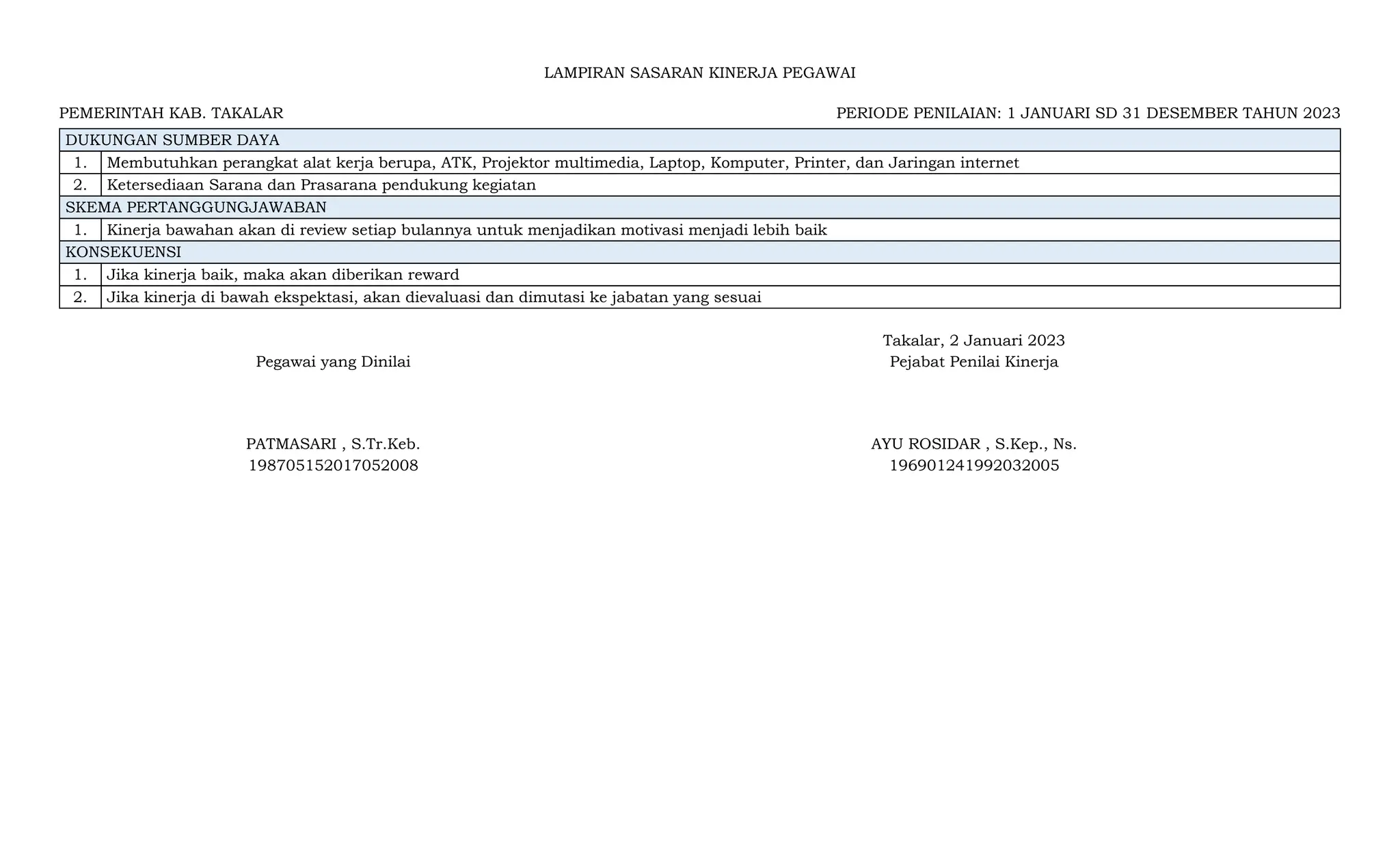 contoh RHK untuk profesi bidan dalam mengisi e kinerja.pdf