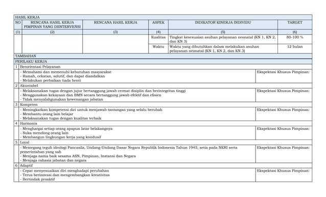 contoh RHK untuk profesi bidan dalam mengisi e kinerja.pdf