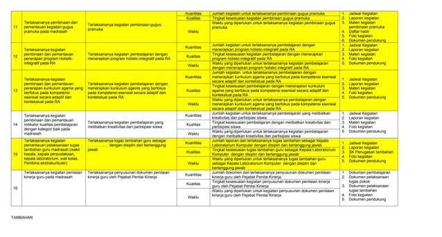 CONTOH RHK GURU PNS PADA MIS MTSS MAS.docx