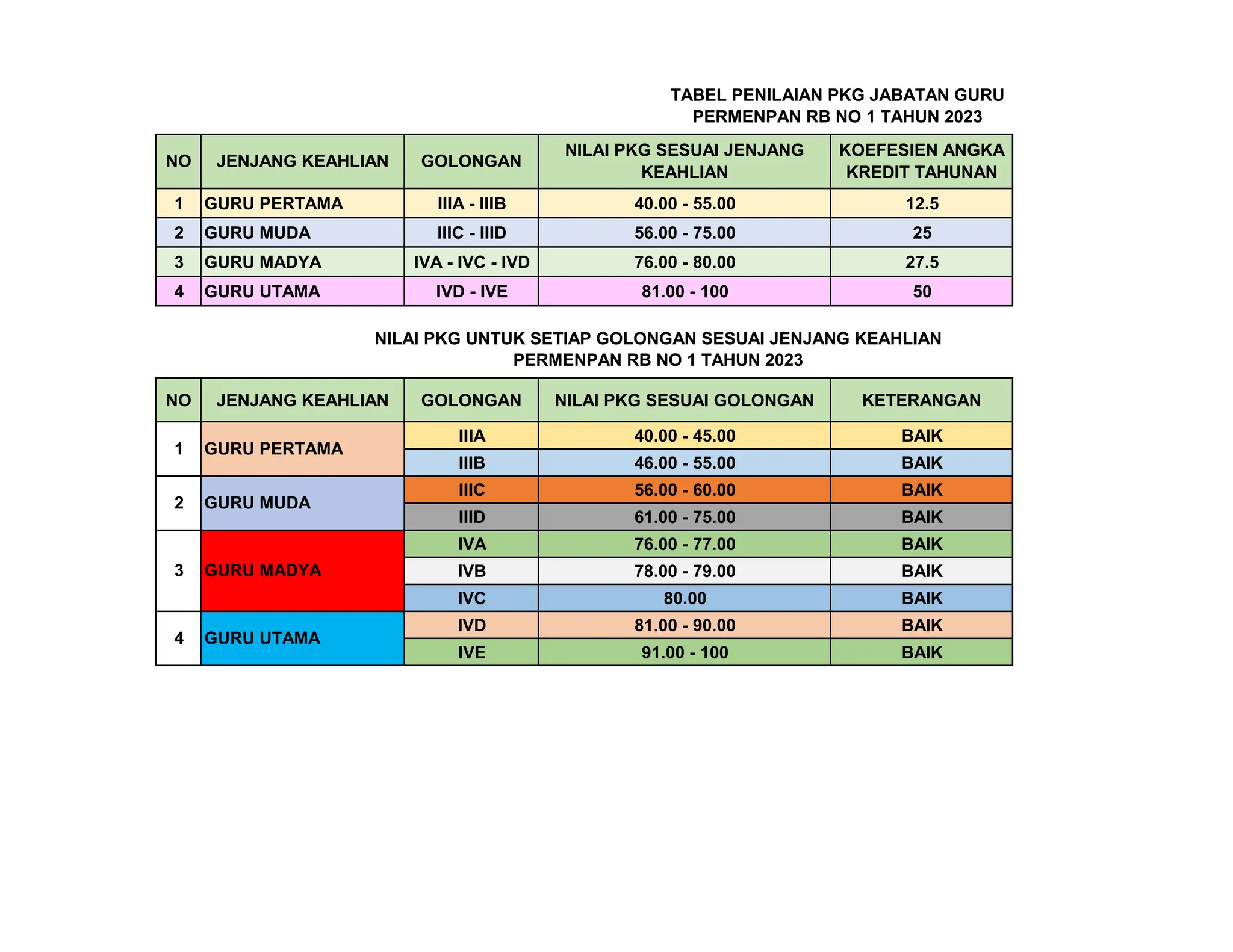 RHK Jabatan Kep Sekolah dan Bukti Dukung.pdf