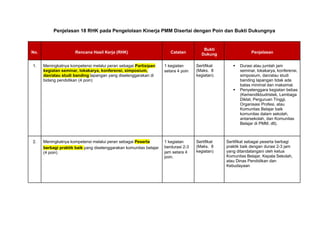 Rencana Hasil Kerja Guru di Platform.pdf