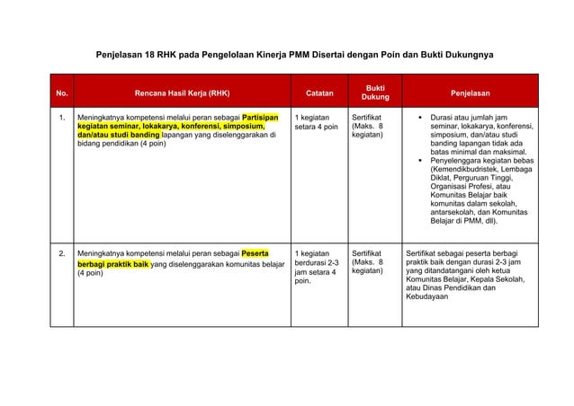 Rencana Hasil Kerja Guru di Platform.pdf