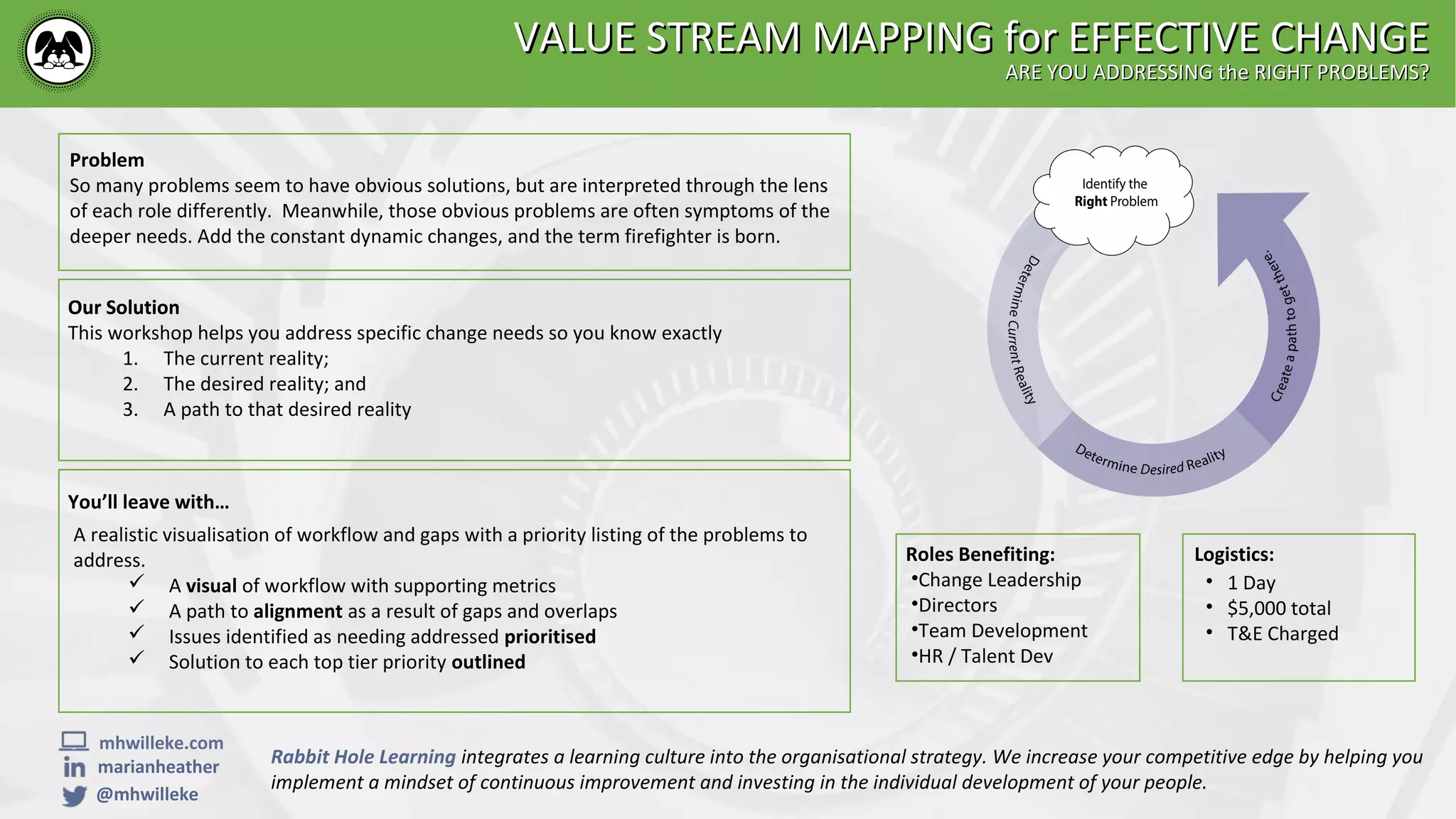 EASE Program for Organisations | PPT
