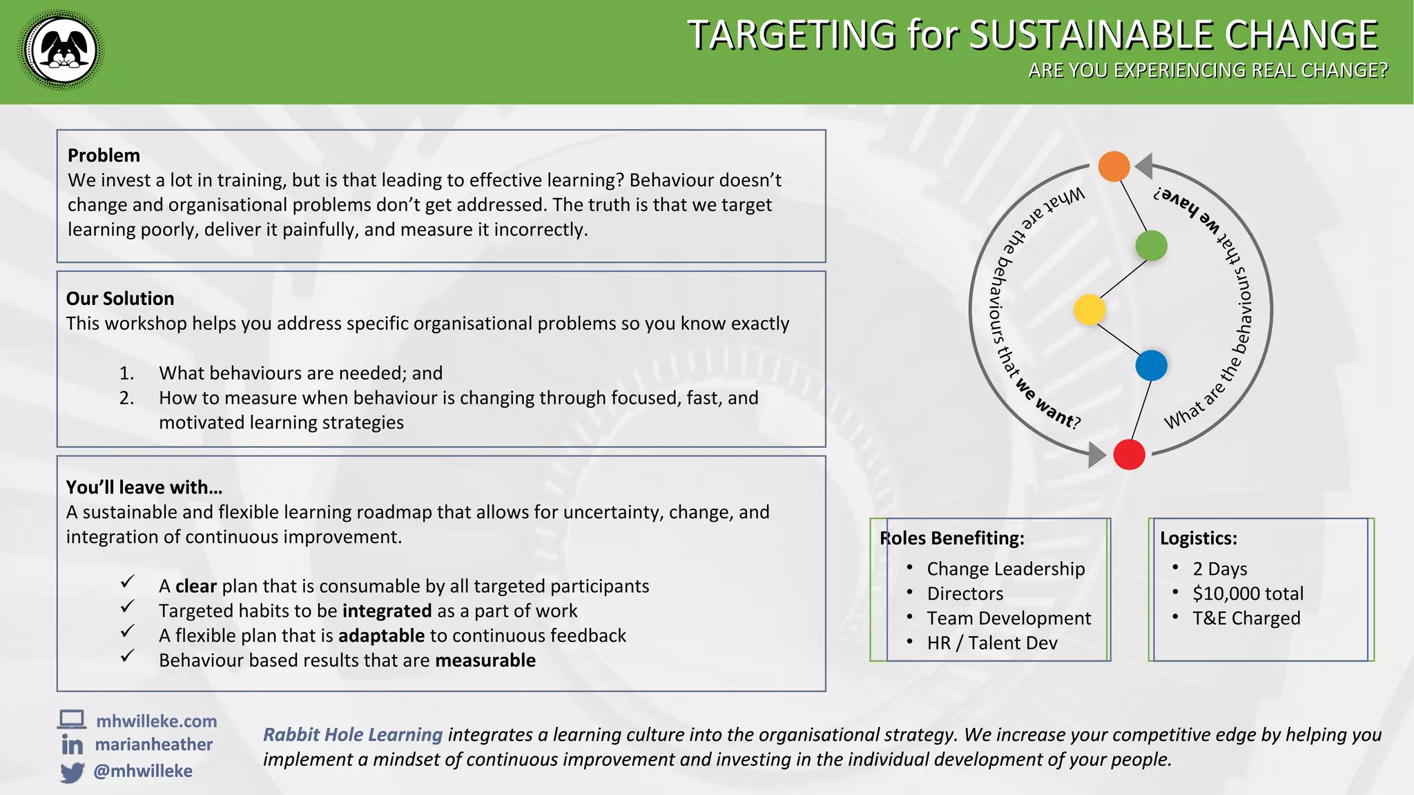 EASE Program for Organisations | PPT