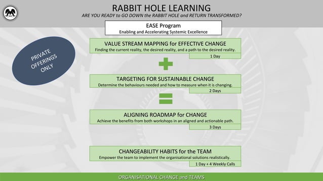 EASE Program for Organisations | PPT