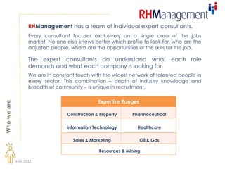 Rh Management | PPT