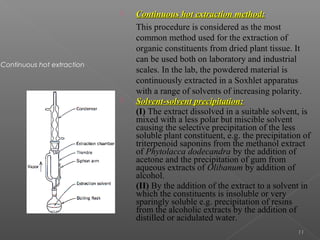 Extraction techniques | PPT | Chemistry | Science