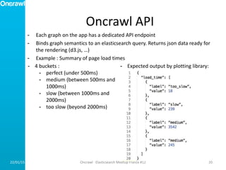 OnCrawl ElasticSearch Meetup France #12 | PPT