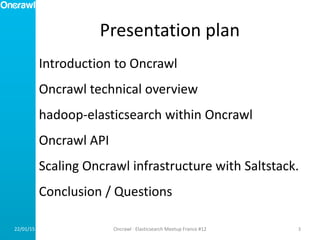 OnCrawl ElasticSearch Meetup France #12 | PPT