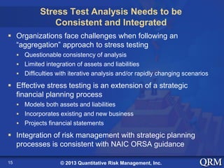Dynamic Stress Testing for an Insurance Company: Brian Rhoads, Practice ...