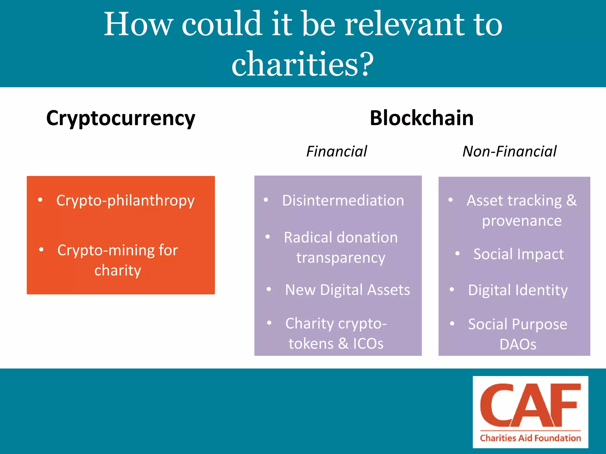 Rhodri davies - blockchain and social impact | PPTX