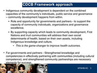 Community Development and Capacity Building | PPTX