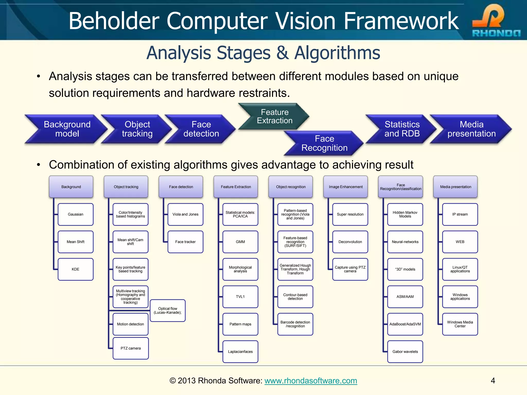 Computer Vision Technology and Expertise | PPTX | Computing | Technology & Computing