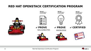 Red Hat Openstack Certification Program | PPT