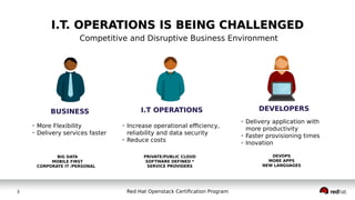 Red Hat Openstack Certification Program | PPT