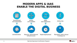 Red Hat Openstack Certification Program | PPT