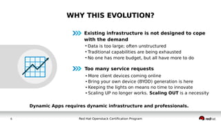 Red Hat Openstack Certification Program | PPT