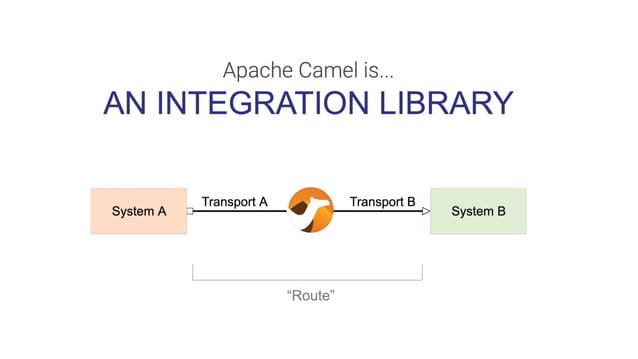 Low Code Integration with Apache Camel.pdf