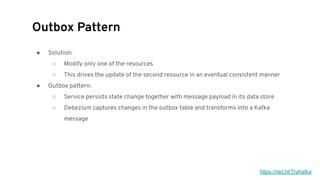 Friends don't let friends do dual writes: Outbox pattern with OpenShift ...