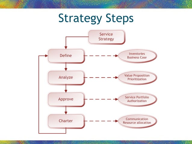 Cloud Computing Explained: Guide to Enterprise Implementation | PPT