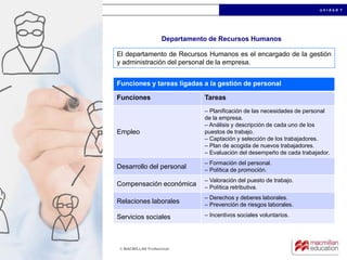rh_responsabilidad_advantage_multimedia.ppt