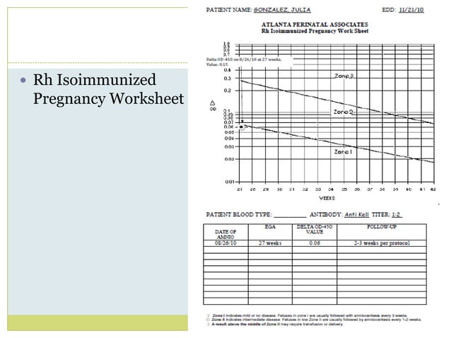 Rh Rhesus Isoimmunization | PPTX