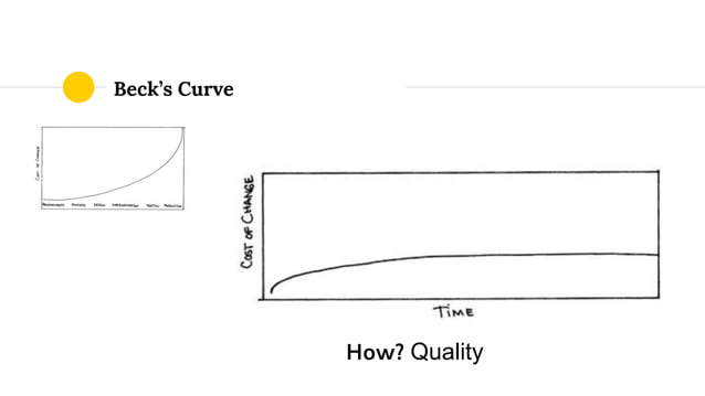 Extreme programming | PPT