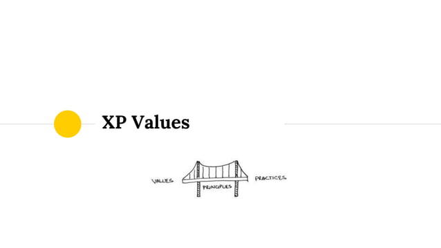 Extreme programming | PPT