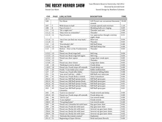 Rocky Horror Capstone Presentation | PPT