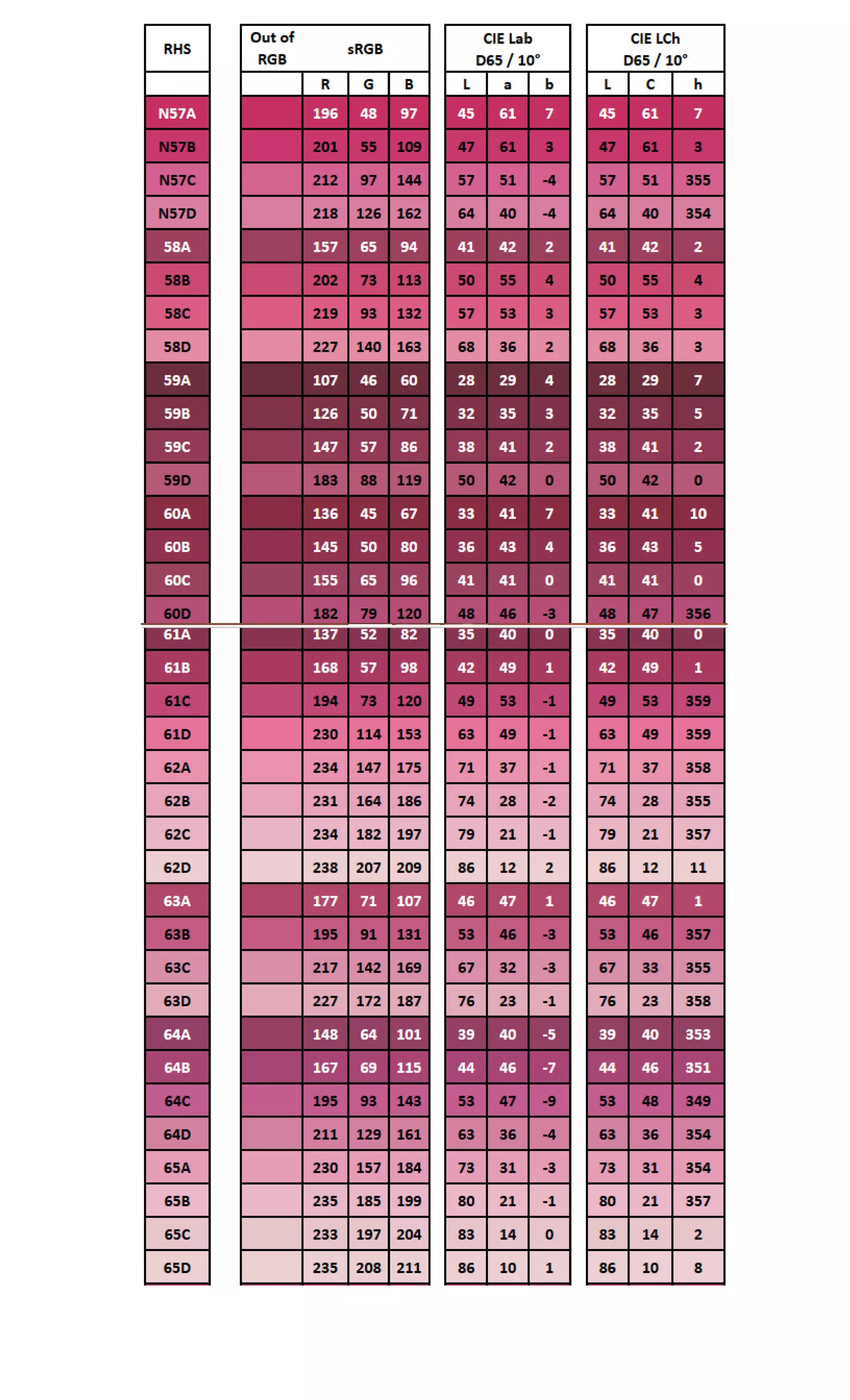 RHS colour chart | DOCX