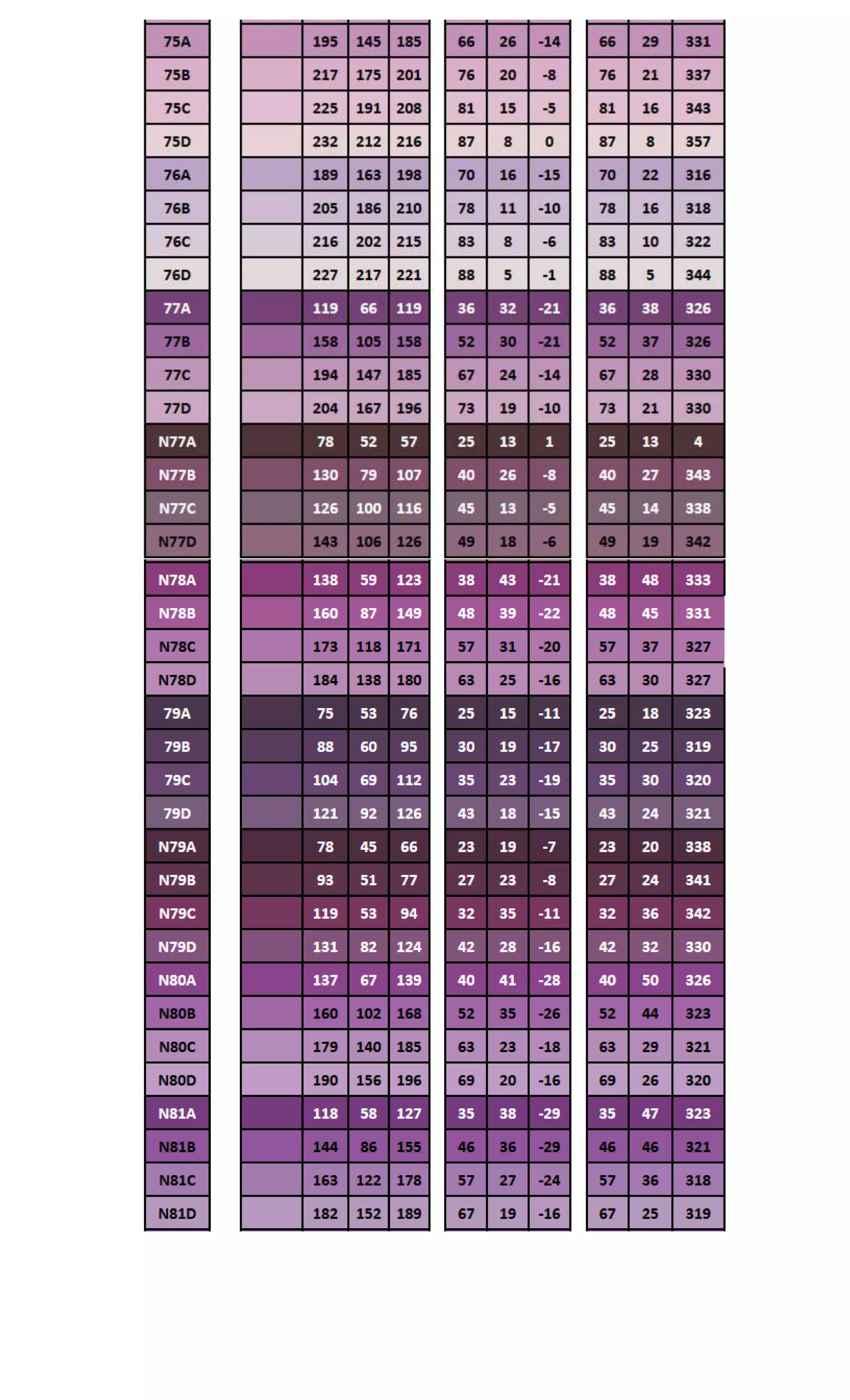RHS colour chart | DOCX