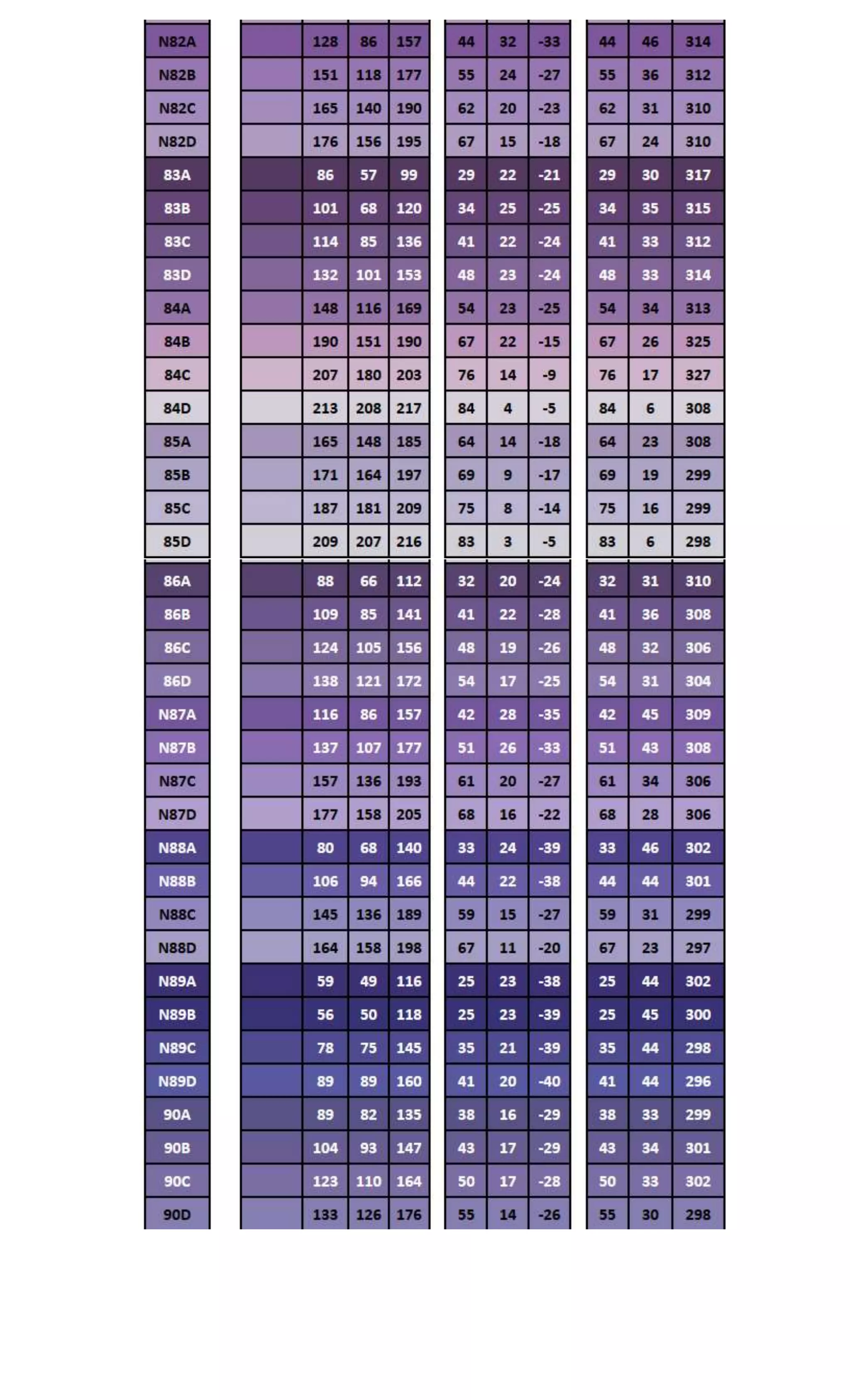 RHS colour chart | DOCX