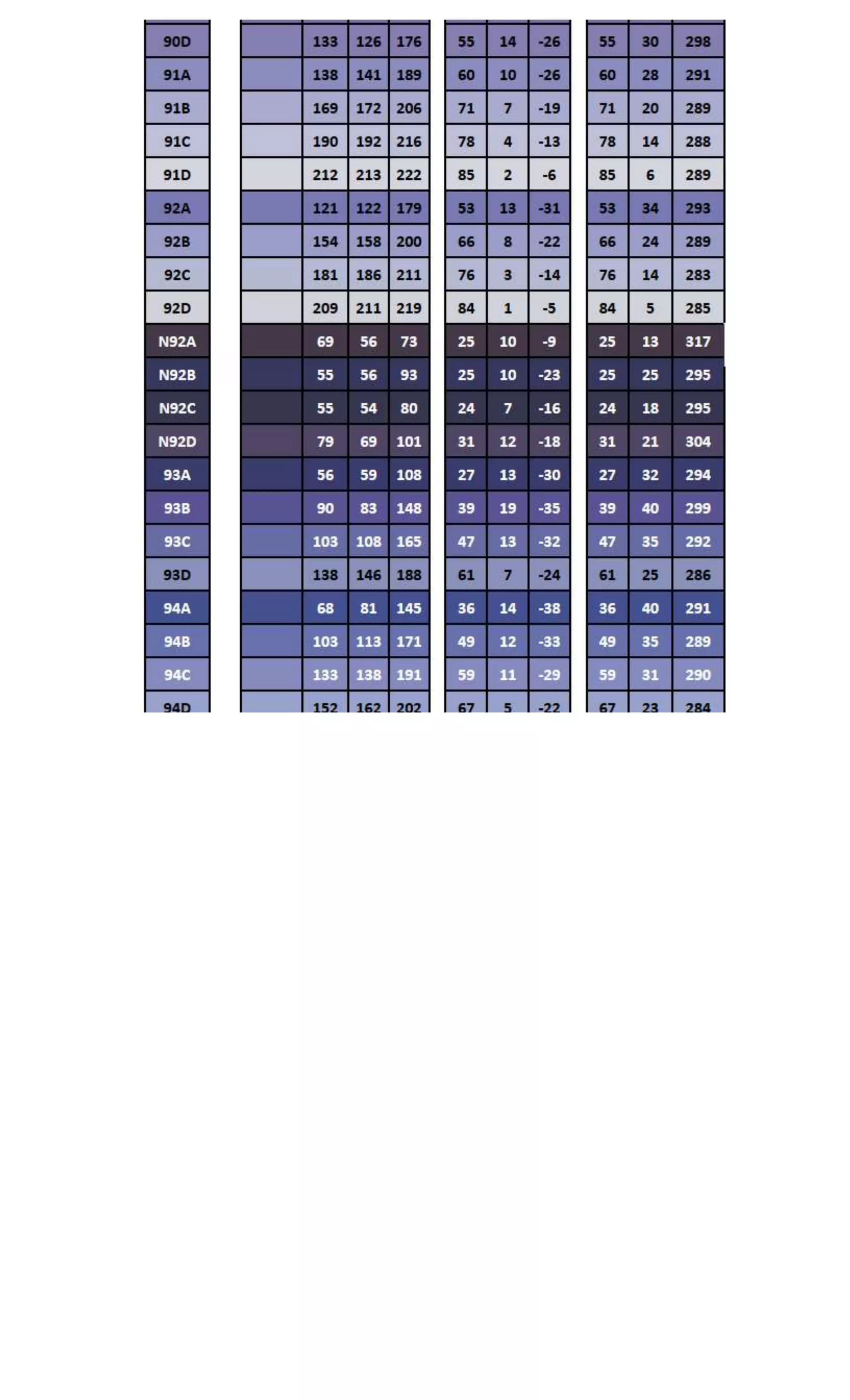 RHS colour chart | DOCX