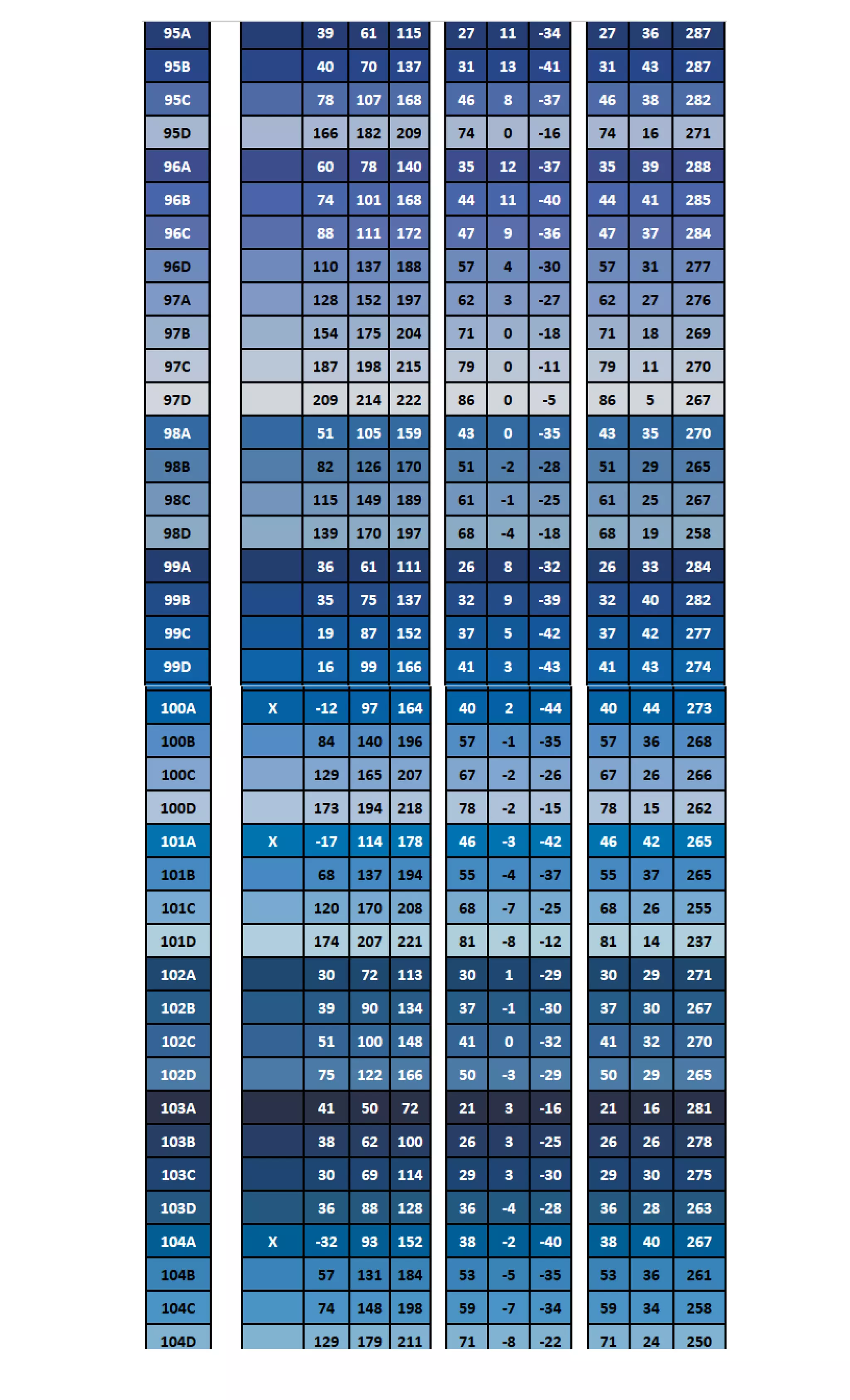 RHS colour chart | DOCX