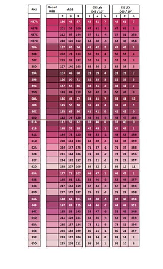 RHS colour chart | DOCX