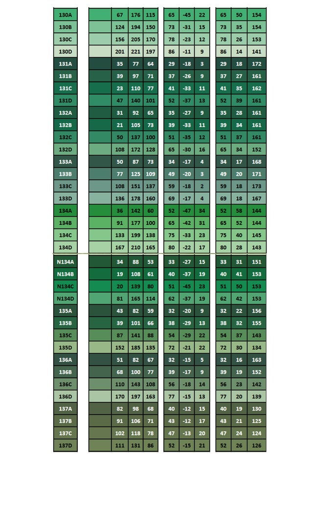RHS colour chart | DOCX