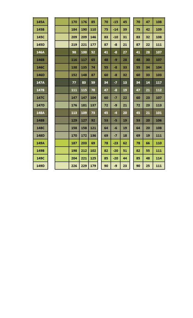 RHS colour chart | DOCX